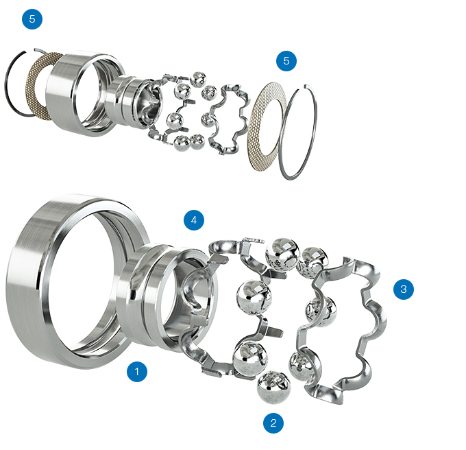 Radial Deep Groove Ball Bearing by GRW: Precisely and Durable - GRW