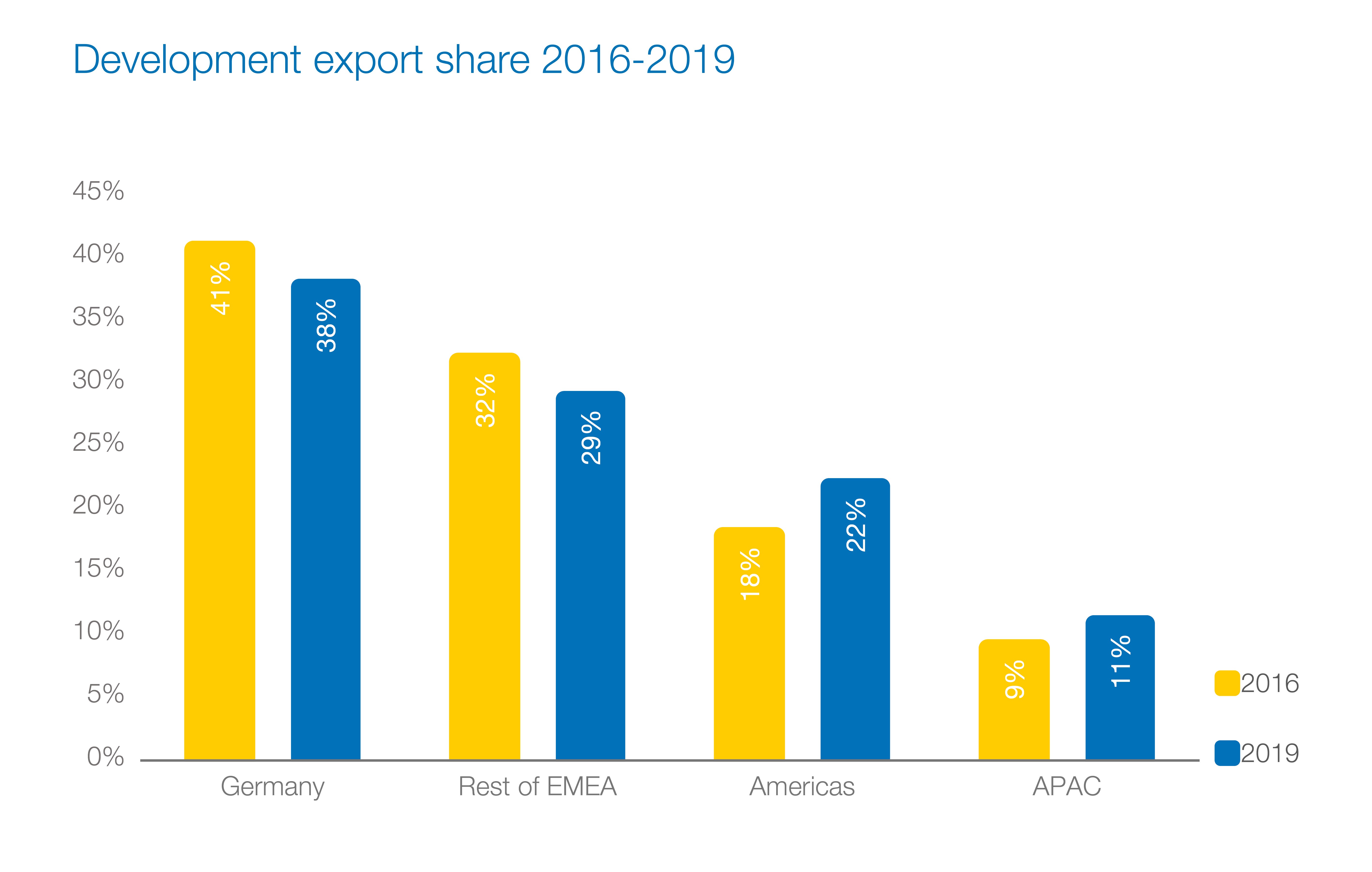 GRW: Worldwide Leading Expert for Customized Ball Bearings - GRW
