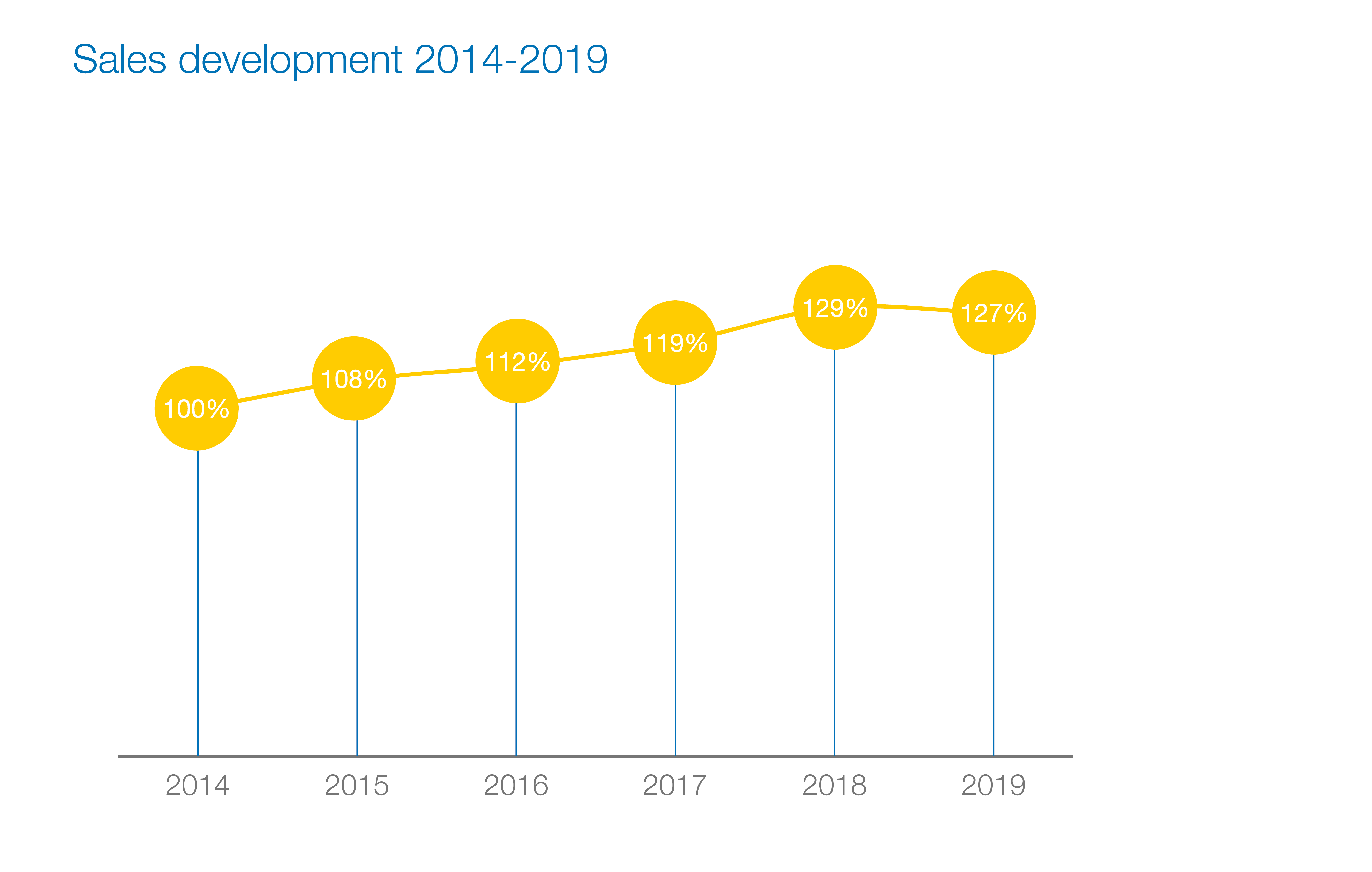 GRW: Worldwide Leading Expert for Customized Ball Bearings - GRW